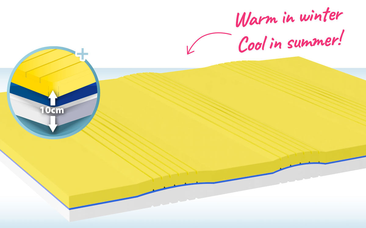 Super Sleeper Pro Mattress Topper - Make Your Bed Feel Brand New!